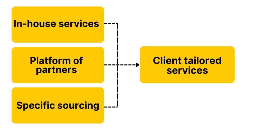 Services – APS Facade